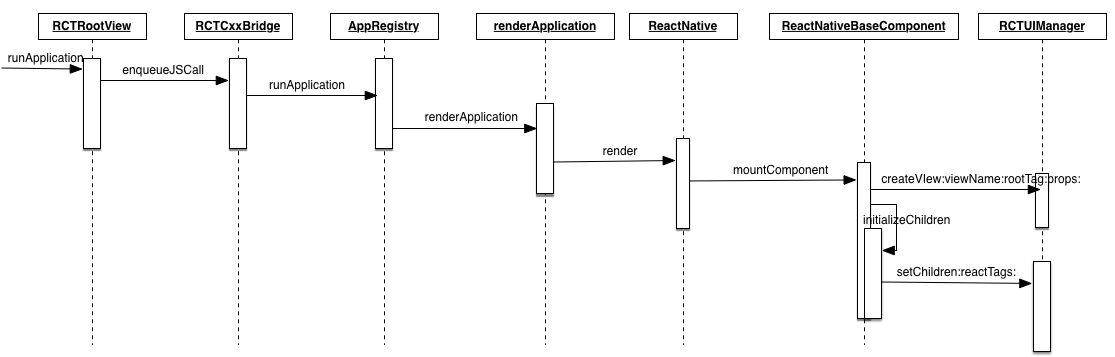 React Native 原理与实践 - 知乎