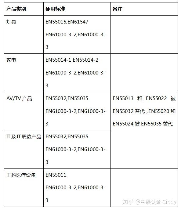 CE当中ECM的解释 - 知乎