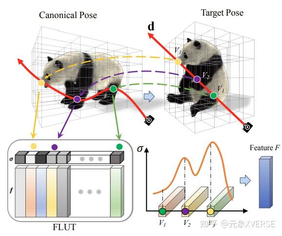 解读 SIGGRAPH 图形学顶会上12篇不容错过的论文（上篇） - 知乎
