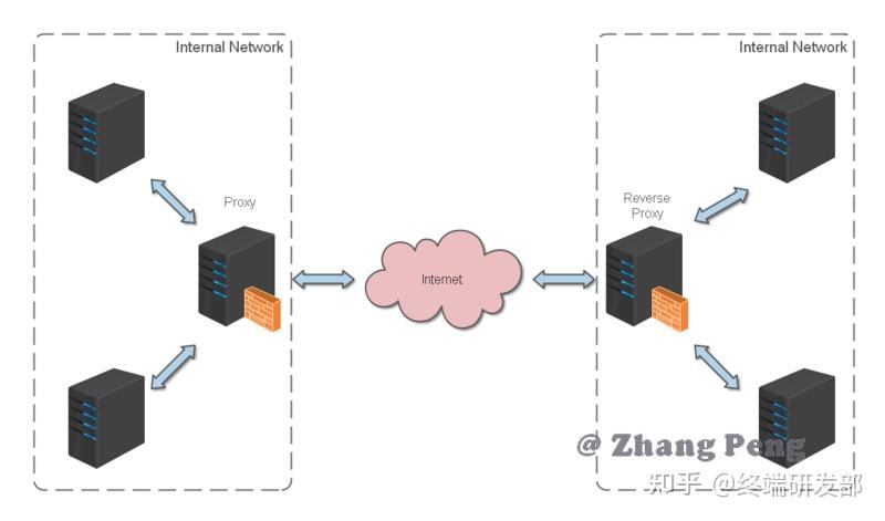 Nginx 极简教程! Nginx从入门到干活，看这一篇足矣 - 知乎