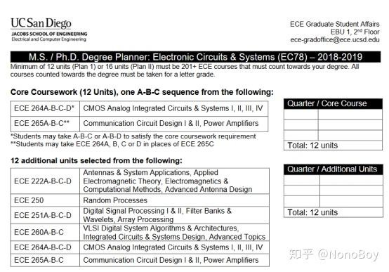 美研申请UCSD-ECE你选对方向了吗？加州圣地亚哥分校ECE课程设置介绍（基于不同细分领域） - 知乎
