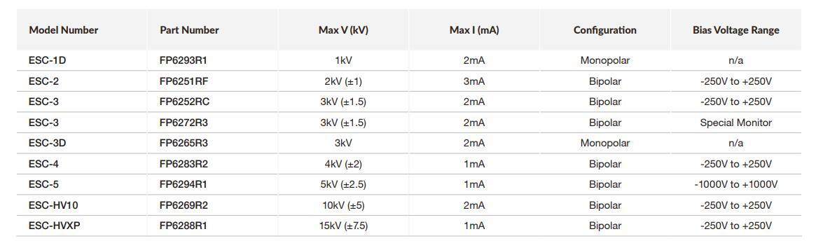 XP COMDEL电源 静电吸附电源ESC-5 - 知乎