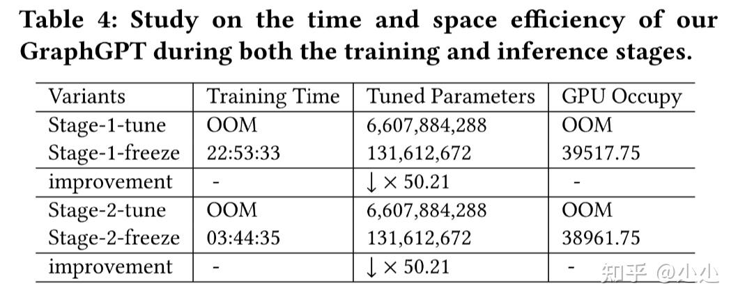 GraphGPT: Graph Instruction Tuning for Large Language Models - 知乎