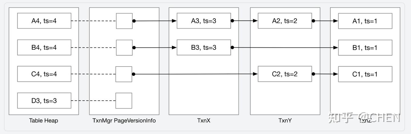 CMU15-445 2023 Fall Project#4 - Concurrency Control - 知乎