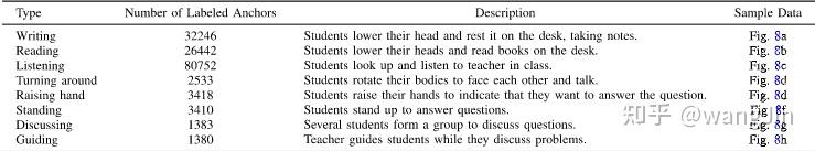 CBPH-Net: A Small Object Detector for Behavior Recognition in Classroom Scenarios - 知乎