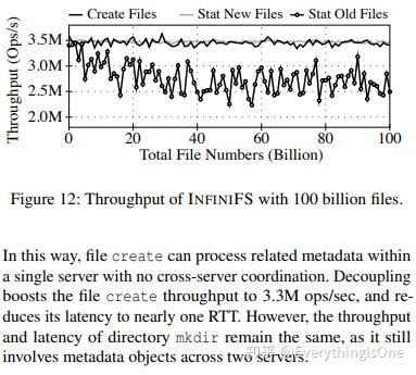 InfiniFS：大规模分布式文件系统 - 知乎