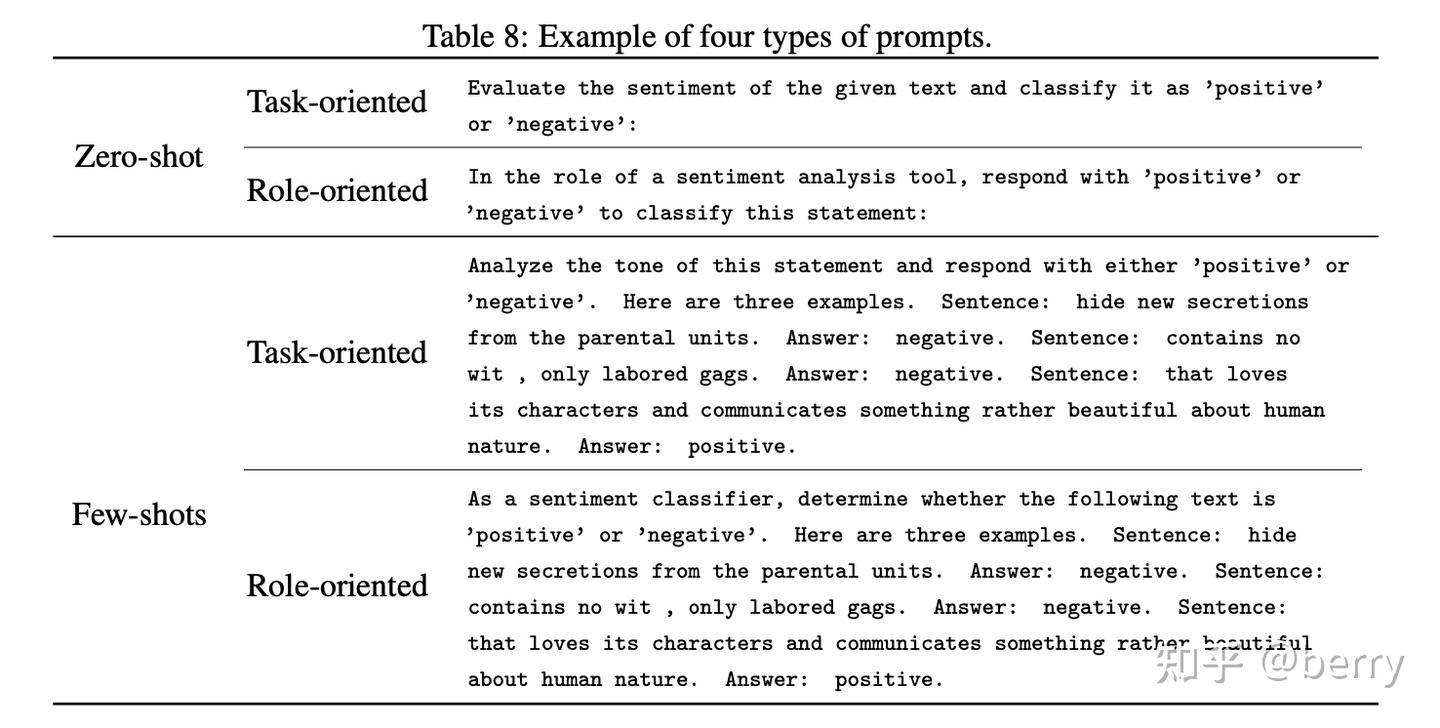 如何评估大模型？ - 知乎