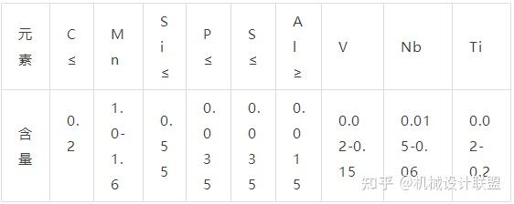 干货 | Q345A、Q345B、Q345C、Q345D、Q345E钢材的性能差异 - 知乎