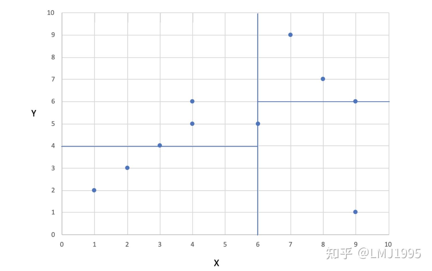 [译]Tree algorithms: Ball Tree Algorithm vs. KD Tree vs. Brute Force - 知乎