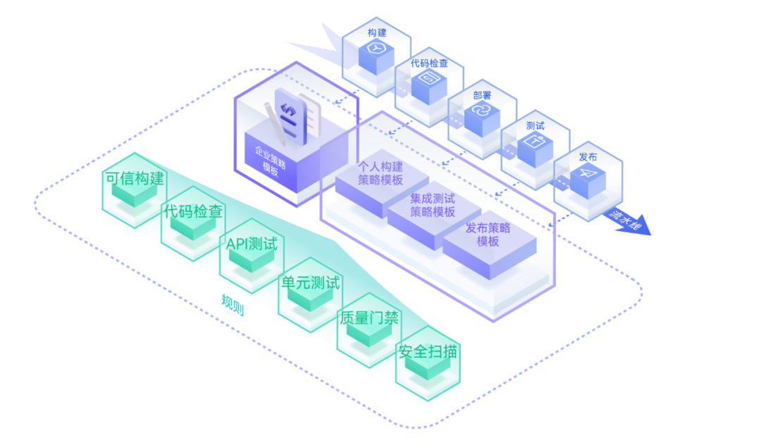 企业研发治理转型利器：华为云发布流水线服务CodeArts Pipeline - 华为云开发者联盟 - 博客园
