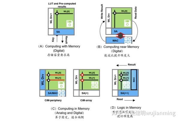 大算力，内存墙与功耗墙分析 - 知乎