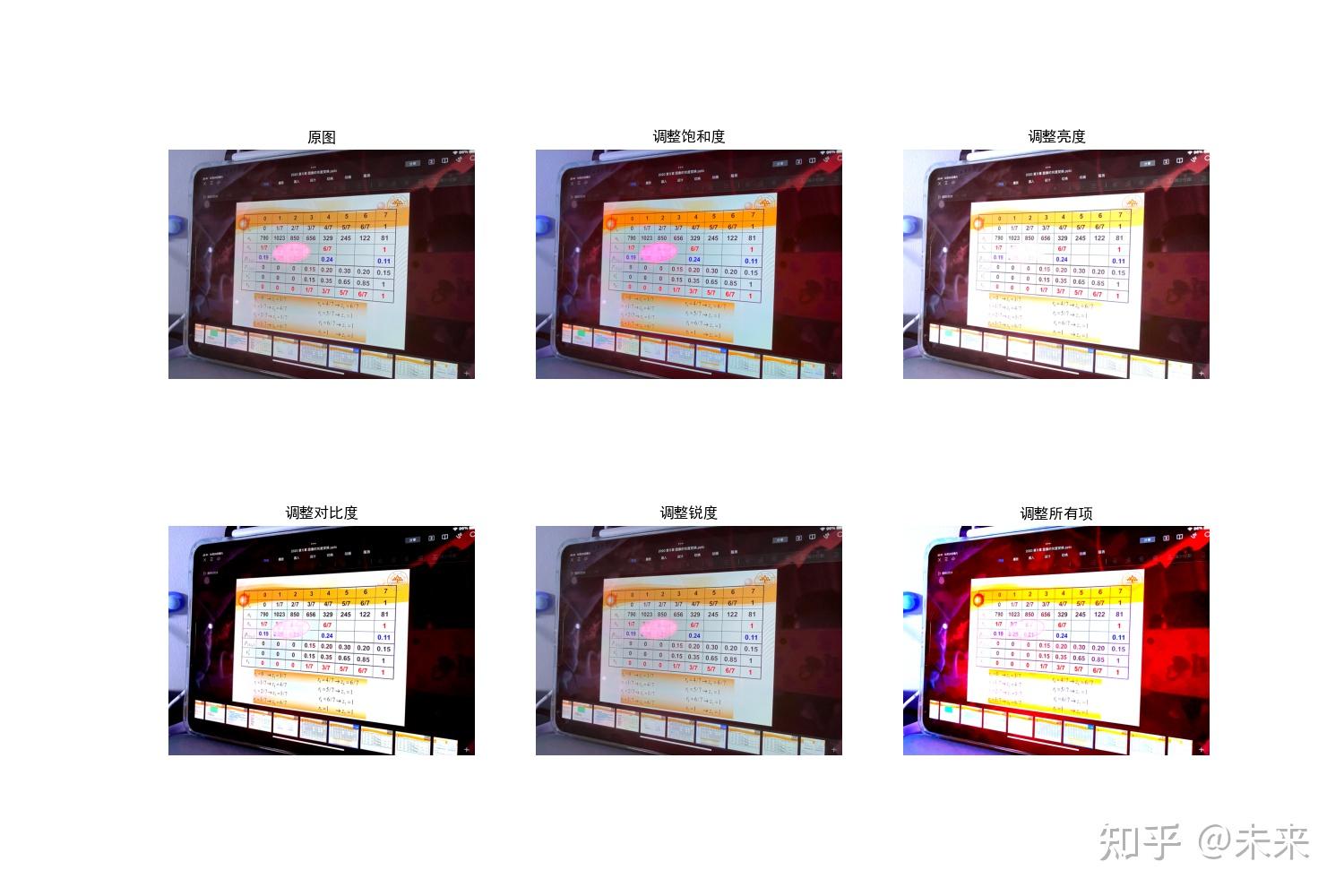 （五）图像数据增强之色彩处理 - 知乎