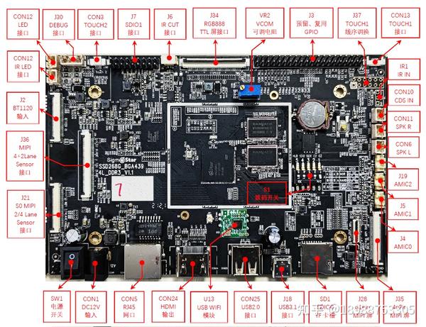 SigmaStar星宸科技SSD268G芯片在多个AI场景落地，荣获最具创新价值产品奖 - 知乎