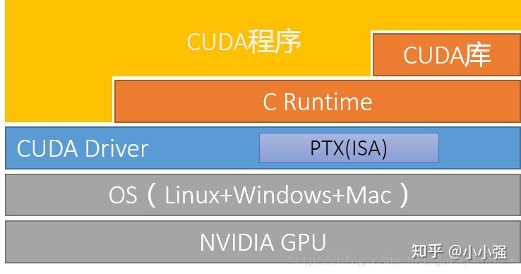 rocm软件栈 - 知乎