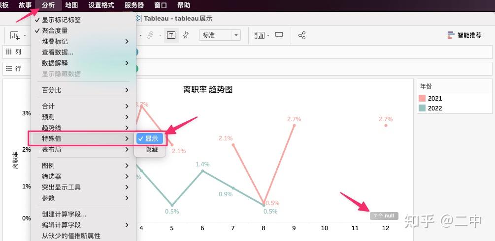 Tableau 将 Null 值显示在 0 处 Zn 函数 或 显示特殊值 知乎