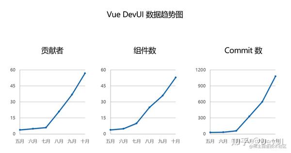 Devui开源的故事 知乎 
