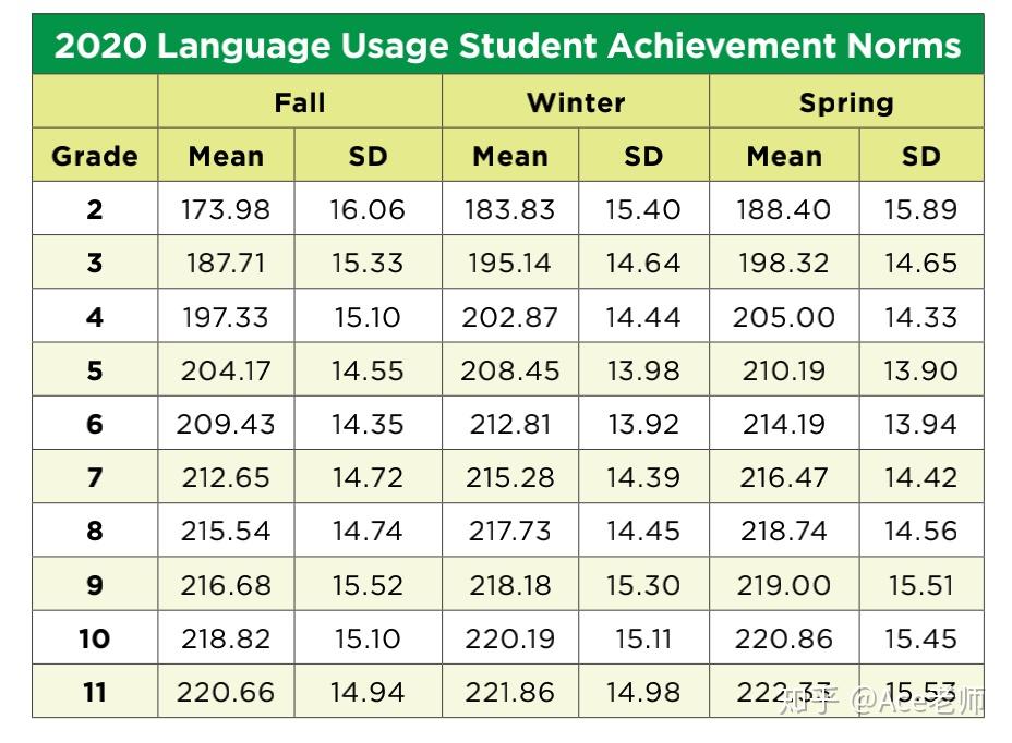 MAP考试备考指南：如何正确准备MAP考试？ - 知乎