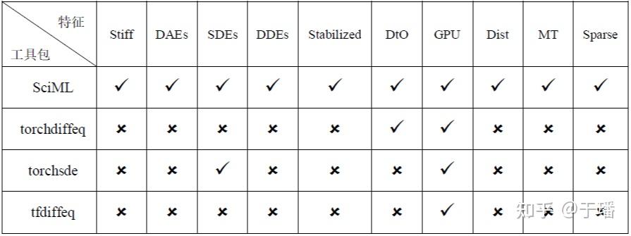 MindSpore AI科学计算系列（3）：SciML分析 - 知乎