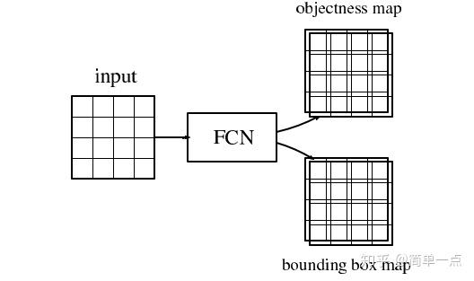 3d FCN network for vehicle detection in PC - 知乎