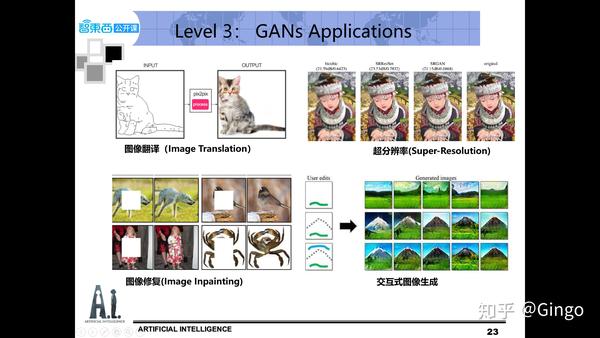 深度学习中GAN在动漫领域的应用（公开课节选） - 知乎