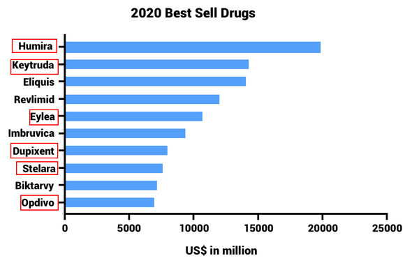 基于LBA技术的抗体类药物临床前PK生物分析策略与路径 - 知乎