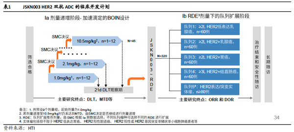 潜力无限的差异化药物创新赛道，康宁杰瑞、百奥赛图带头突围 - 知乎