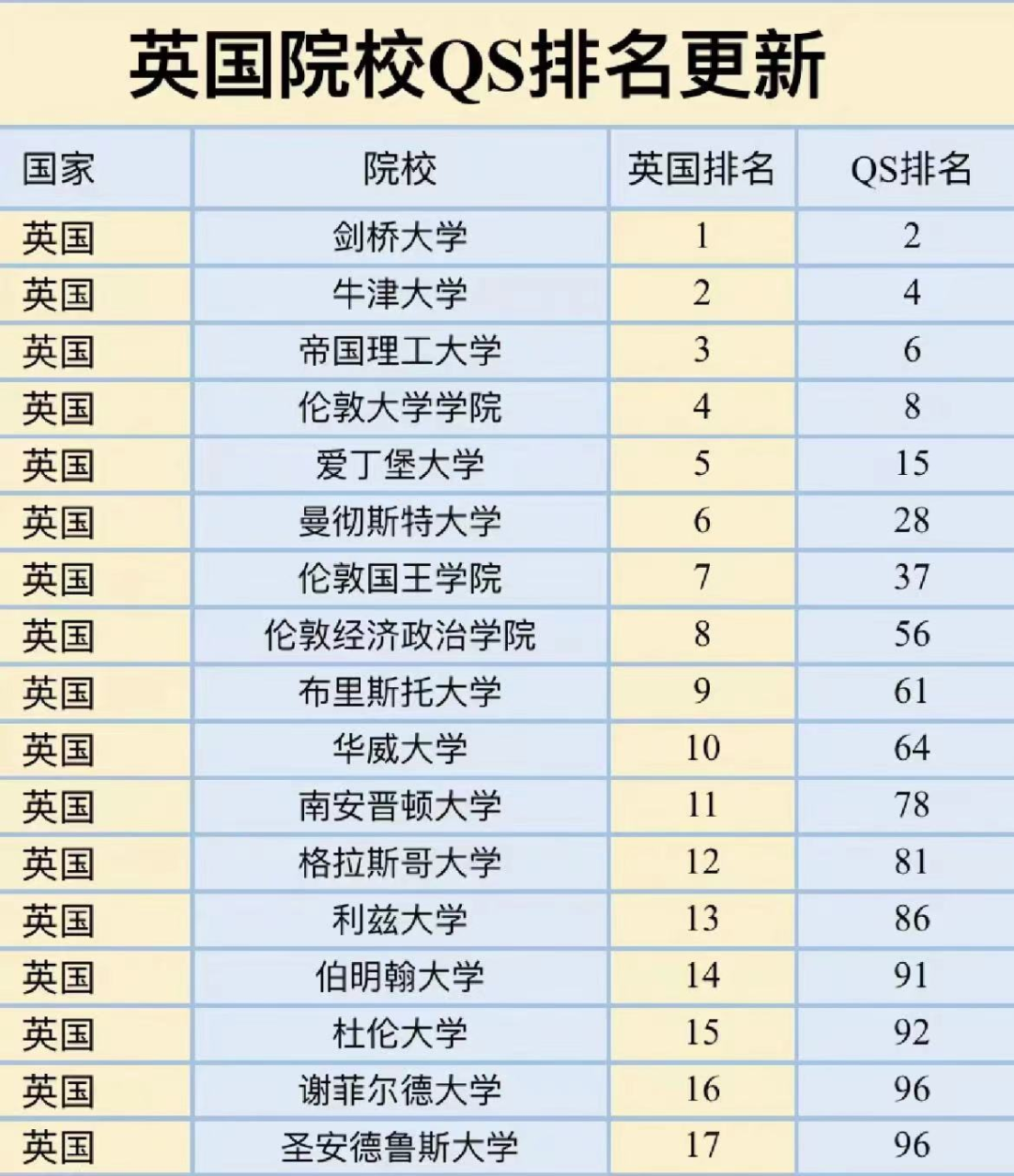 【23fall信息差捡漏】还有这些QS100院校可以申请 - 知乎
