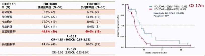 基因&用药 ‖ BRAF V600E突变靶向药物在结直肠癌中的研究进展-上 - 知乎