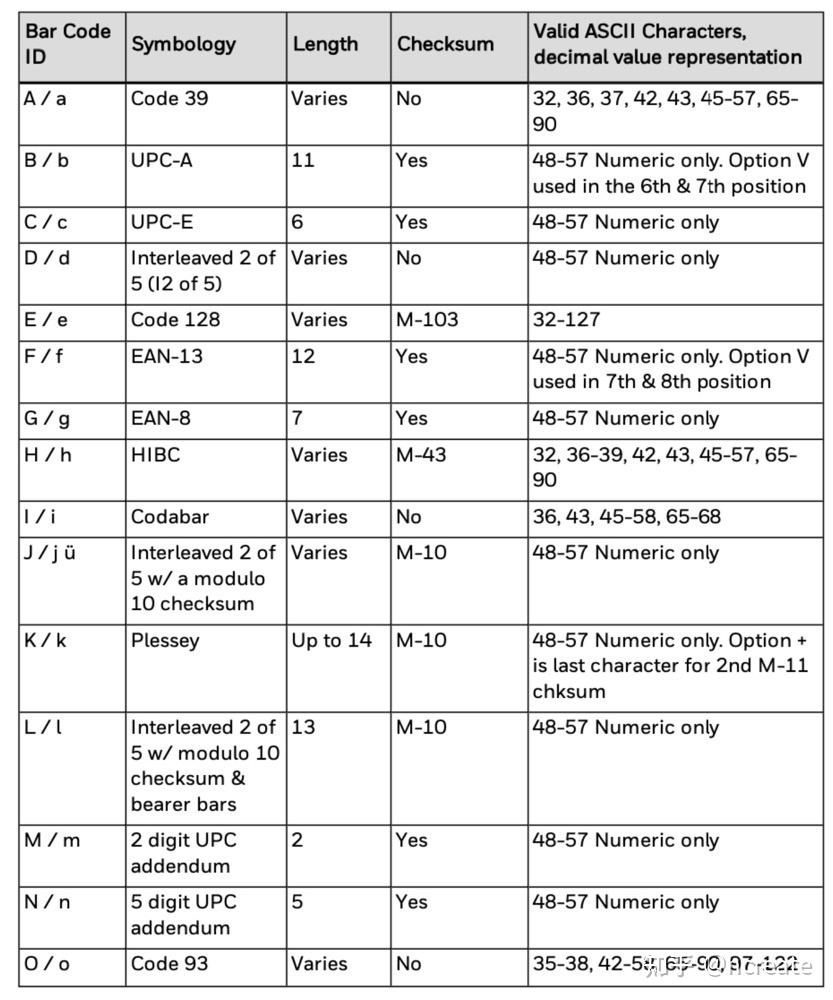 条码打印机控制语言简介 - 知乎