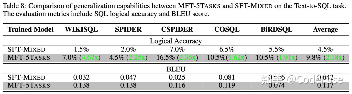干货！MFTCoder论文多任务微调技术详解 - 知乎