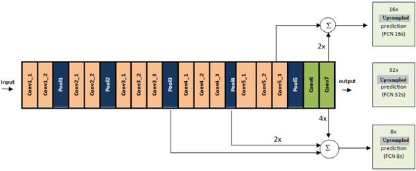 综述：使用深度卷积神经网络进行图像分割 - 知乎