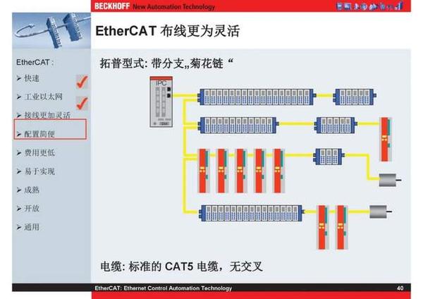 EtherCAT总线技术培训PPT - 知乎