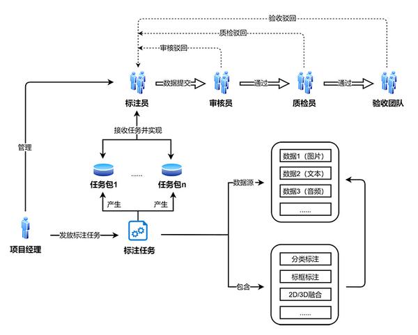 数据标注基础知识：文本数据标注的类型及应用场景 知乎