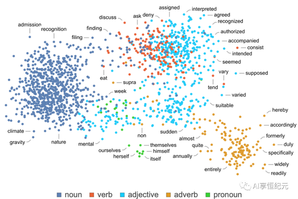 ChatGPT是如何工作的（之五）- 模型、训练及工作原理 - 知乎
