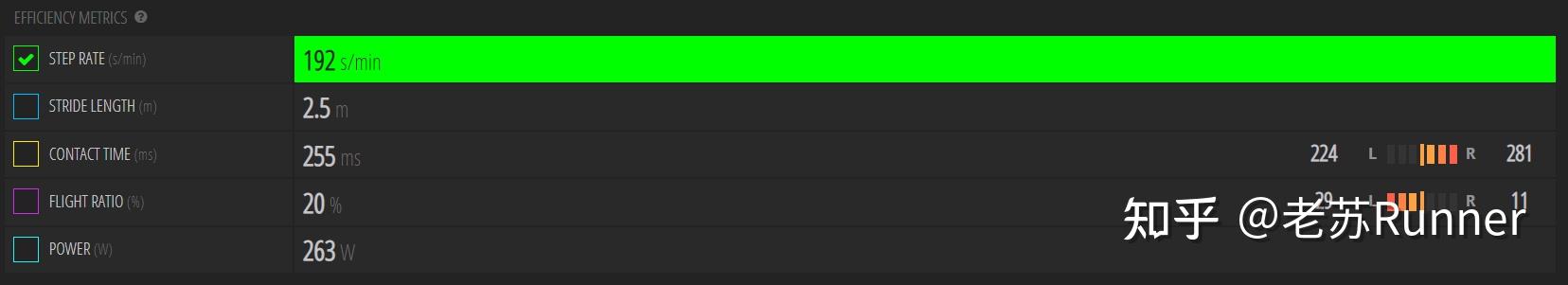 数据最全的跑步传感器Runcribe介绍 - 知乎