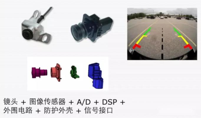 万字解读车载摄像头 - 知乎