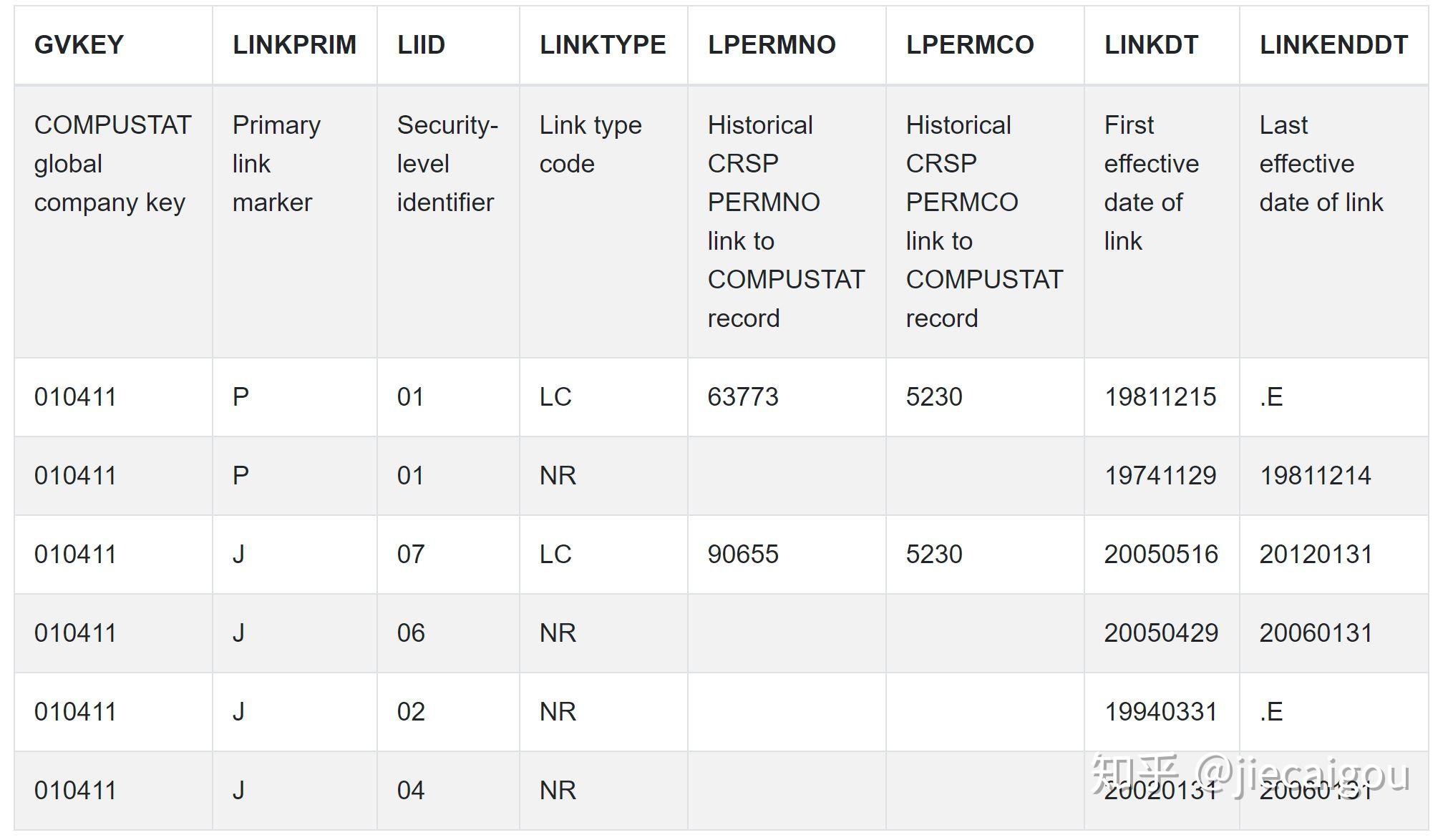 合并CRSP与Compustat - 知乎