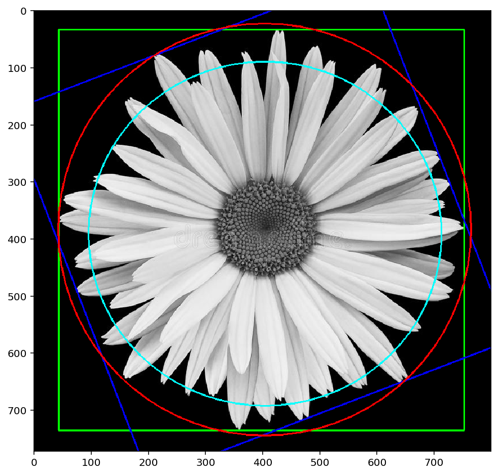 OpenCV 教程（2）：进阶操作 - 知乎