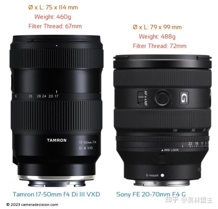 索尼2070G和腾龙1750如何选择？