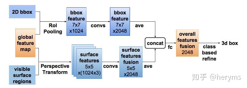 GS3D(monocular 3D detection) - 知乎