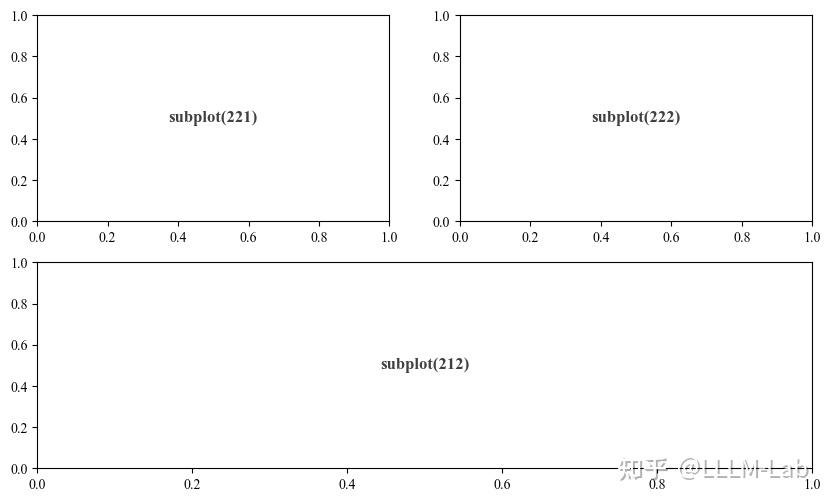 【python科研绘图】第2章:matplotlib、seaborn、proplot、scienceplots 知乎