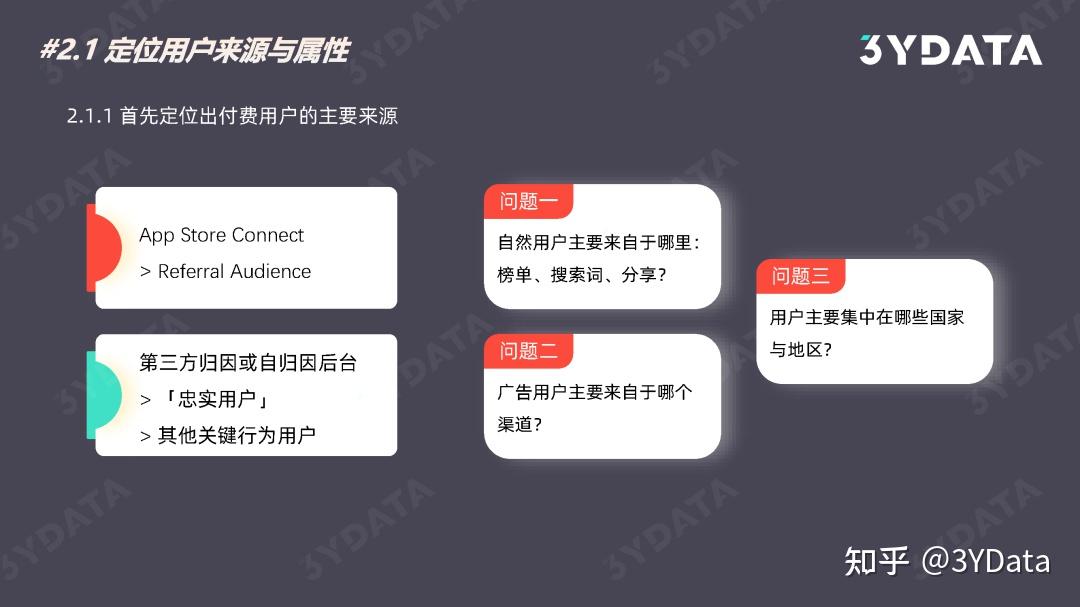 干货 | 学会CPP全新玩法，助力App Store转化提升！ - 知乎