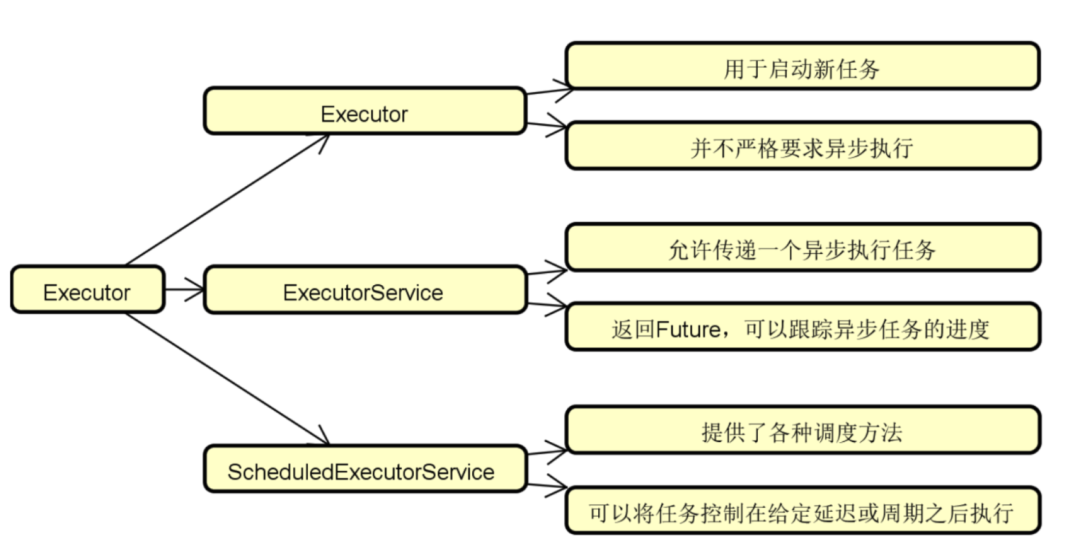 搞懂Spring任务执行器和调度器模型 - 知乎