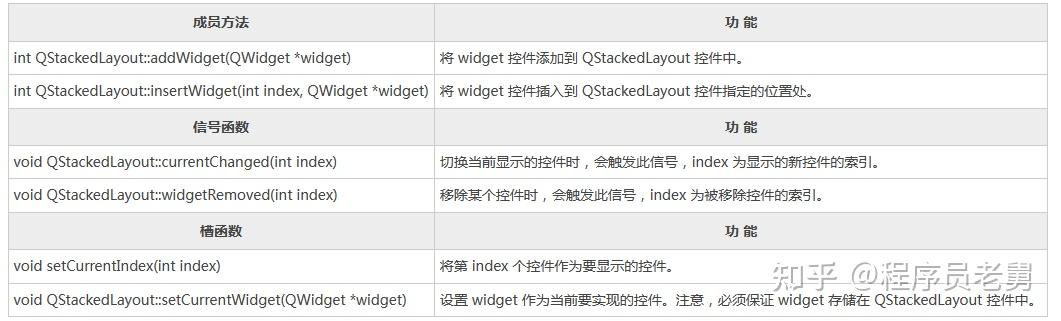 Qt布局管理详解（5种布局控件） - 知乎