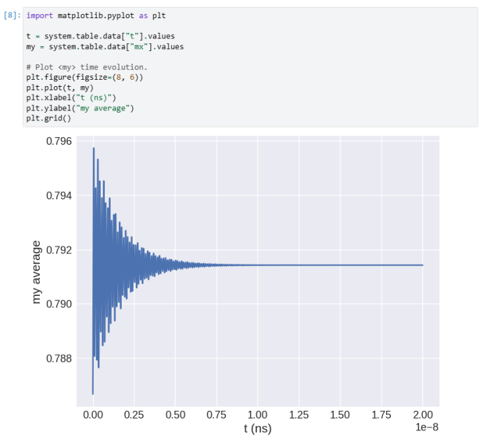 第10个Ubermag程序： FMR （铁磁共振）标准问题 - 知乎
