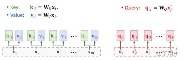 白话 Transformer 之 Attention 和 QKV 矩阵 - 知乎