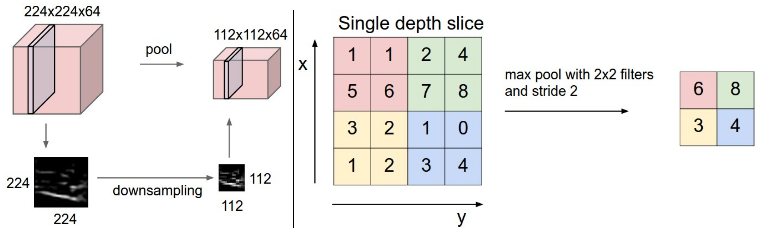 CS231n Assignment2 - 知乎