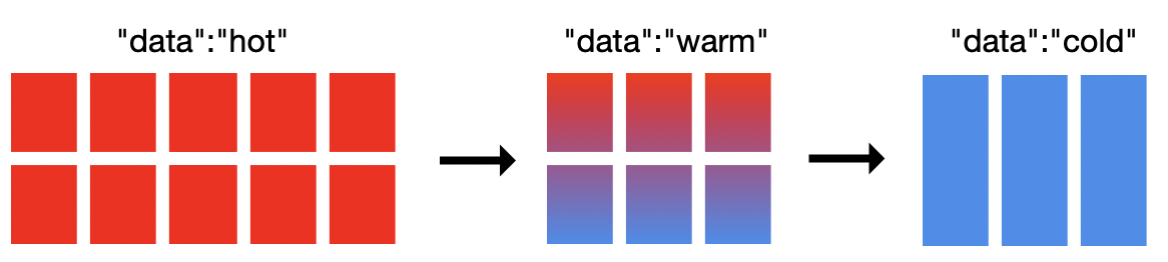 Elasticsearch 8.X 节点角色划分深入详解 - 知乎