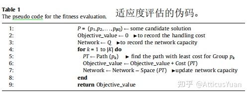 Terminal and yard allocation problem for a container transshipment hub ...