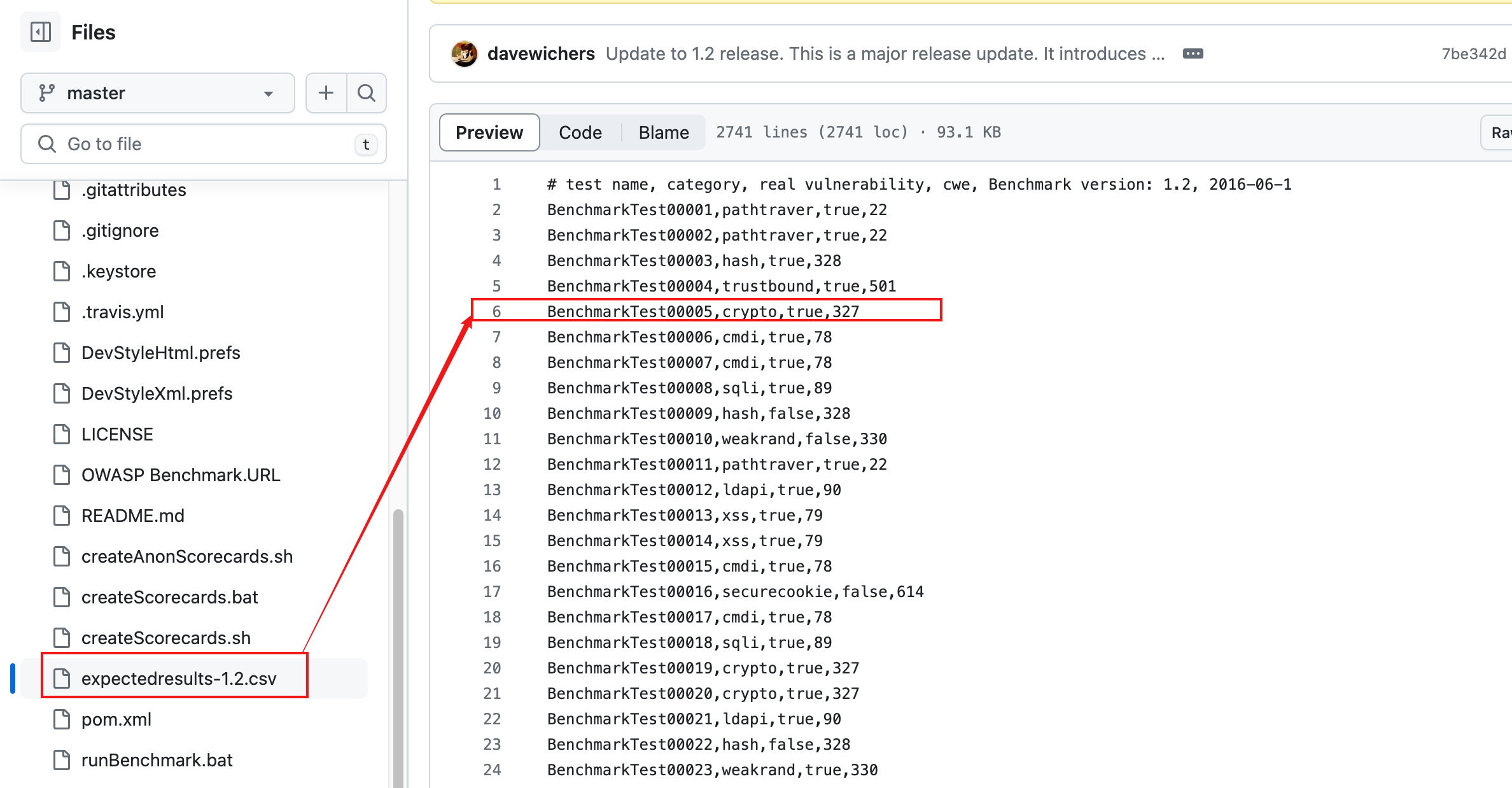OWASP Benchmark | OWASP 基准项目介绍 - 知乎